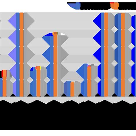 Detection Accuracy Of The Classes Of Sms Malware Traffic In The
