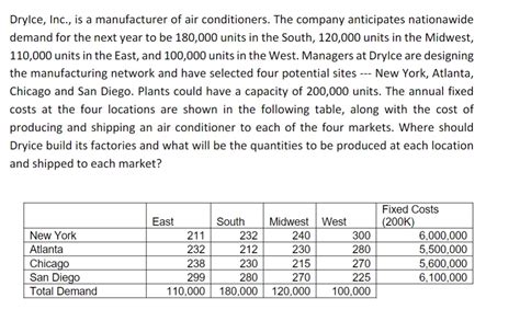 Solved Results Are Obtained Using The Solver Tool Showing