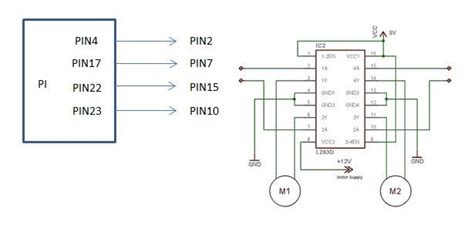 Robot Using Raspberry Pi And Bridge Shield 6 Steps Instructables