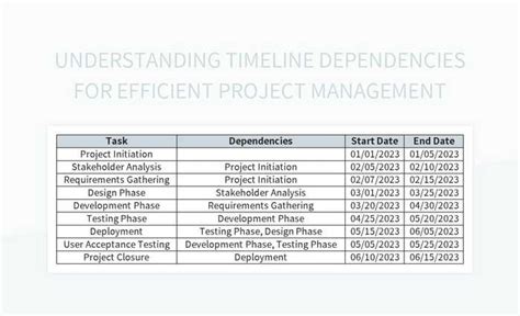 효율적인 프로젝트 관리를 위한 일정 종속성 이해 엑셀 템플릿 무료 다운로드 Pikbest