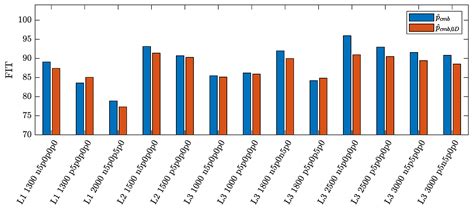 sensors free full text in cylinder pressure estimation from rotational speed measurements