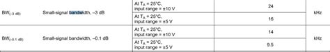 tms320f280049 bandwidth of internal adc c2000 microcontrollers forum