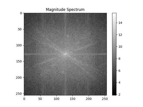 Solved How Can I Find Peaks Of Fft Of The Original Image And Chegg Com