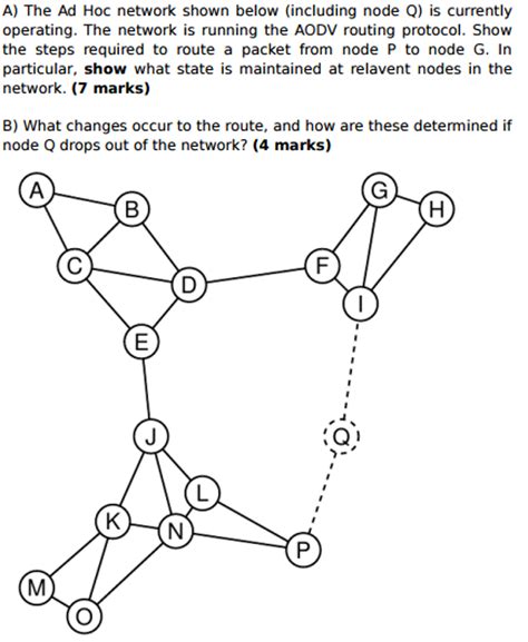 Solved The Ad Hoc Network Shown Below Including Node Q Is