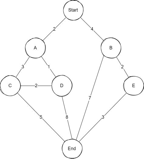 Top 15 Algorithms Every Software Engineer Must Know