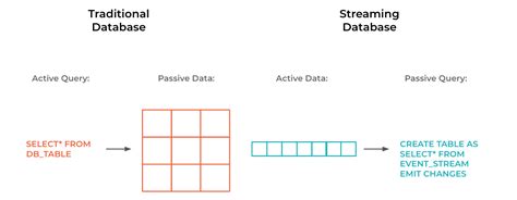 What Is A Streaming Database Overview Use Cases And Examples