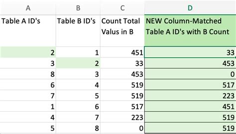 Excel Find The Matching Values Between Two Columns Return Adjacent Value Into A New Column