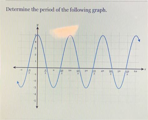 Determine The Period Of The Following Graph X Algebra