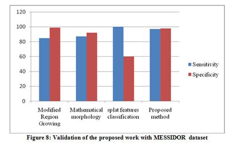 An Automatic Detection Of Hemorrhages In Retinal Fundus Images By Motion Pattern Generation
