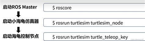 ROS学习 CSDN博客