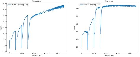 Figure 6 From Automatic Adjustment Of Fourier Embedding Parametrizations For Implicit Neural