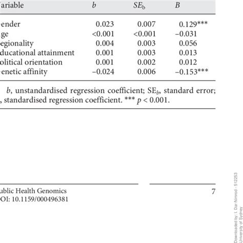 regression coefficients and standard errors predicting overall genetic