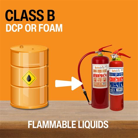 The Different Types Of Fires Essential Flavours The Different Types Of Fires Essential Flavours