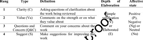 52a Peer Feedback Coding Scheme Download Scientific Diagram
