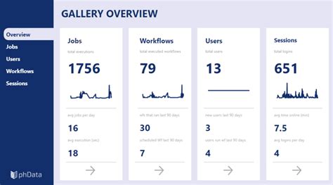 What Is Phdatas Alteryx Server Reporting And Monitoring Tool Phdata