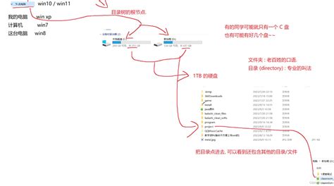 08 javaee之文件操作 — io csdn博客