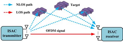 Passive Sensing And Communication Download Scientific Diagram
