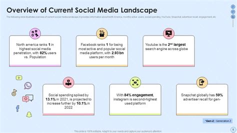 Top 10 Implementing Social Media Strategy Across Multiple Platforms Powerpoint Presentation