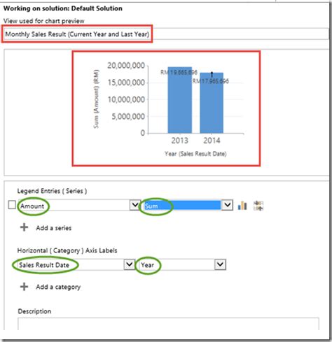 Create A ‘currentthis Year And Last Year Comparison Chart In Crm 2011