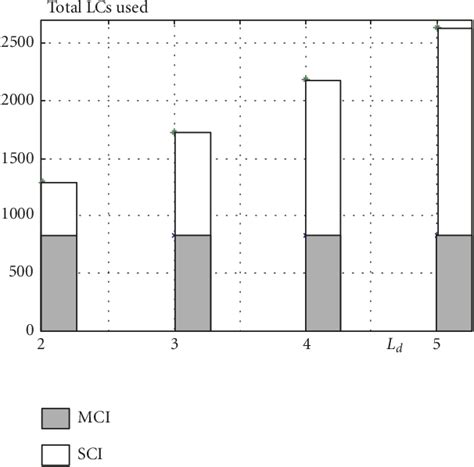 figure 1 from multiple clock cycle architecture for the vlsi design of a system for time