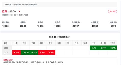 今日红枣期货价格行情2023年5月6日 知乎