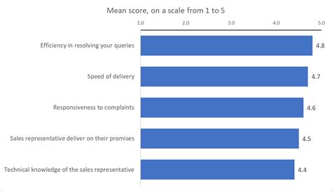 cherry picking data don t get fooled by misleading statistics