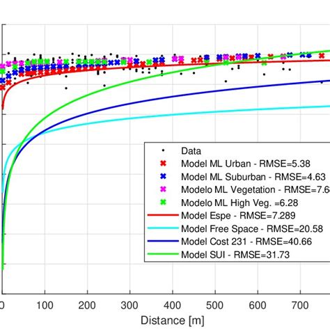 Svm Model Comparison With Traditional Models Download Scientific Diagram