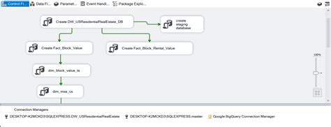 Github Savepeter Etl Pipeline From Bigquery To Sql Server Warehouse