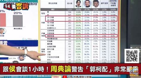 侯南下拆彈成功他只整合56 泛藍群眾 鏡週刊 Mirror Media