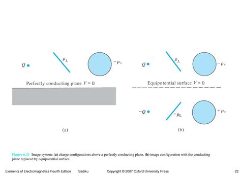 Ppt Electrostatic Boundary Value Problems Powerpoint Presentation