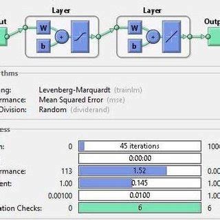 Neural Network Training Using NN Toolbox Of MATLAB Download Scientific Diagram
