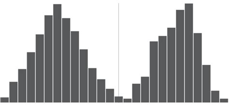 Visualizing The Uncertainty In Data Flowingdata