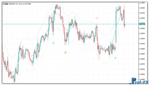 Free Download Tma Centered Bands Indicator For Metatrader 5 Prof Fx