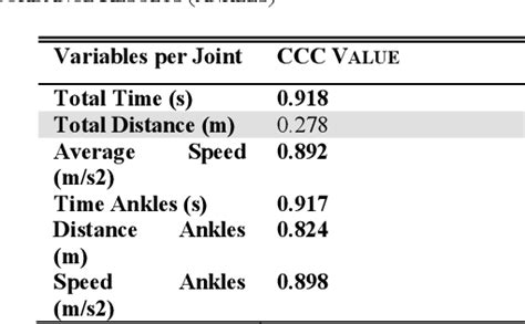 Table Iv From Kinect V2 And Orbbec Astra Pro Cameras For Gait Analysis A Preliminary Comparison