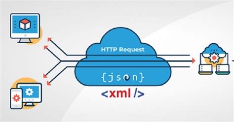 overview on building restful web services part 1 aem tutorials for