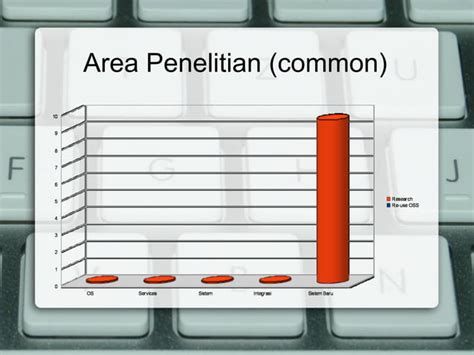 Intrusion Prevention Honeypot System Ppt