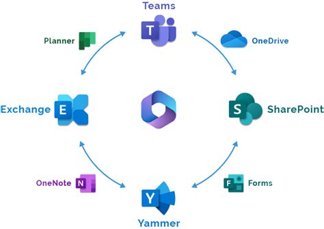 Microsoft 365 Modern Work Este Bilişim
