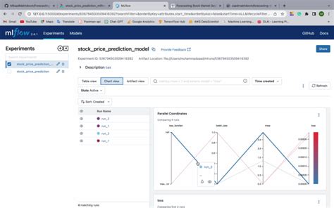 Etl Design Data Warehouse Data Pipeline Airflow Pythonpyspark Aws