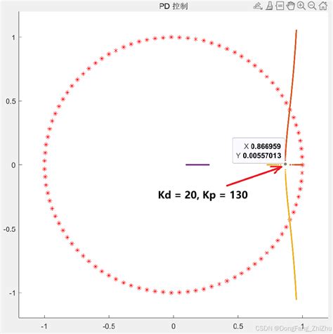 自动控制原理学习笔记（六）—— 使用 Matlab 求解二阶系统，pid 控制介绍二阶系统pid控制 Csdn博客