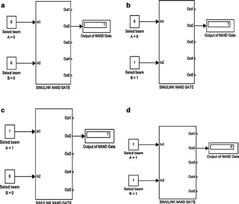 A To D Simulated Functional Blocks For Different Combinations