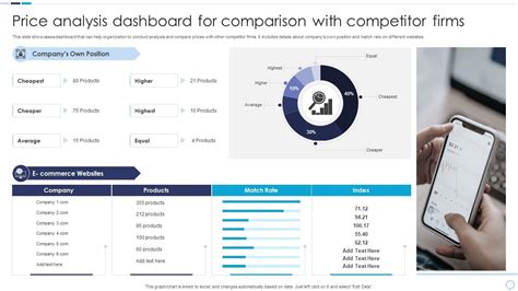 Price Analysis Dashboard For Comparison With Competitor Firms Ppt Price Analysis Dashboard For Comparison With Competitor Firms Ppt