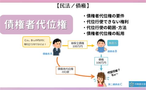 国会Ⅰ－権力分立，国会の地位，二院制（両院制）