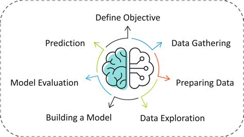 introduction to machine learning machine learning basics edureka