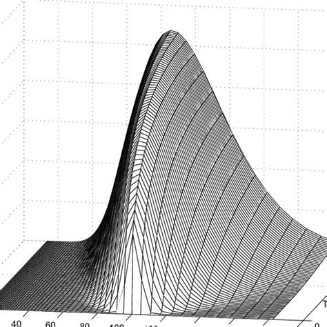 Influence Of Transaction Costs Download Scientific Diagram