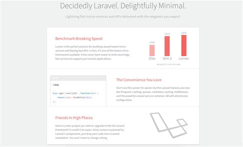 Frameworks On Twitter Lumen Ij9yncjsgj Php Laravel