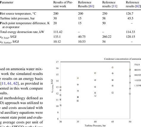 Comparison Of The Main Parameters Of The Exergy Analysis Of This Paper Download Scientific