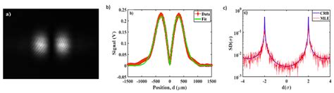 Subdiffraction Or Super Resolution Imaging And Microscopy The