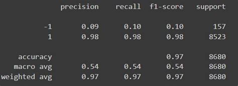 Github Anurag Tendulkaraddressing Class Imbalance In Stroke Prediction Using Machine Learning