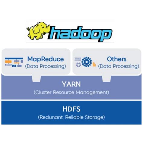 Apache Hadoop Software At Best Price In Bengaluru By Gt Enterprises Id 20859153333 Apache Hadoop Software At Best Price In Bengaluru By Gt Enterprises Id 20859153333