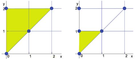 Newton Polytope For The Polynomial F Left And The Possible Monomials